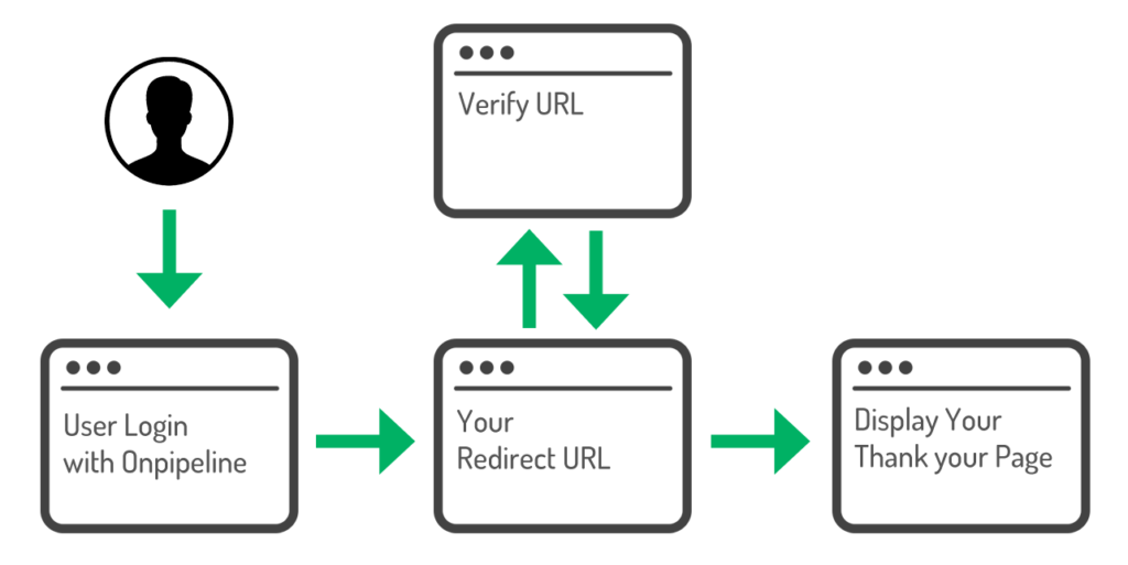 OAuth Authentication - Onpipeline CRM Support